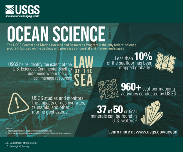 Images Us Geological Survey